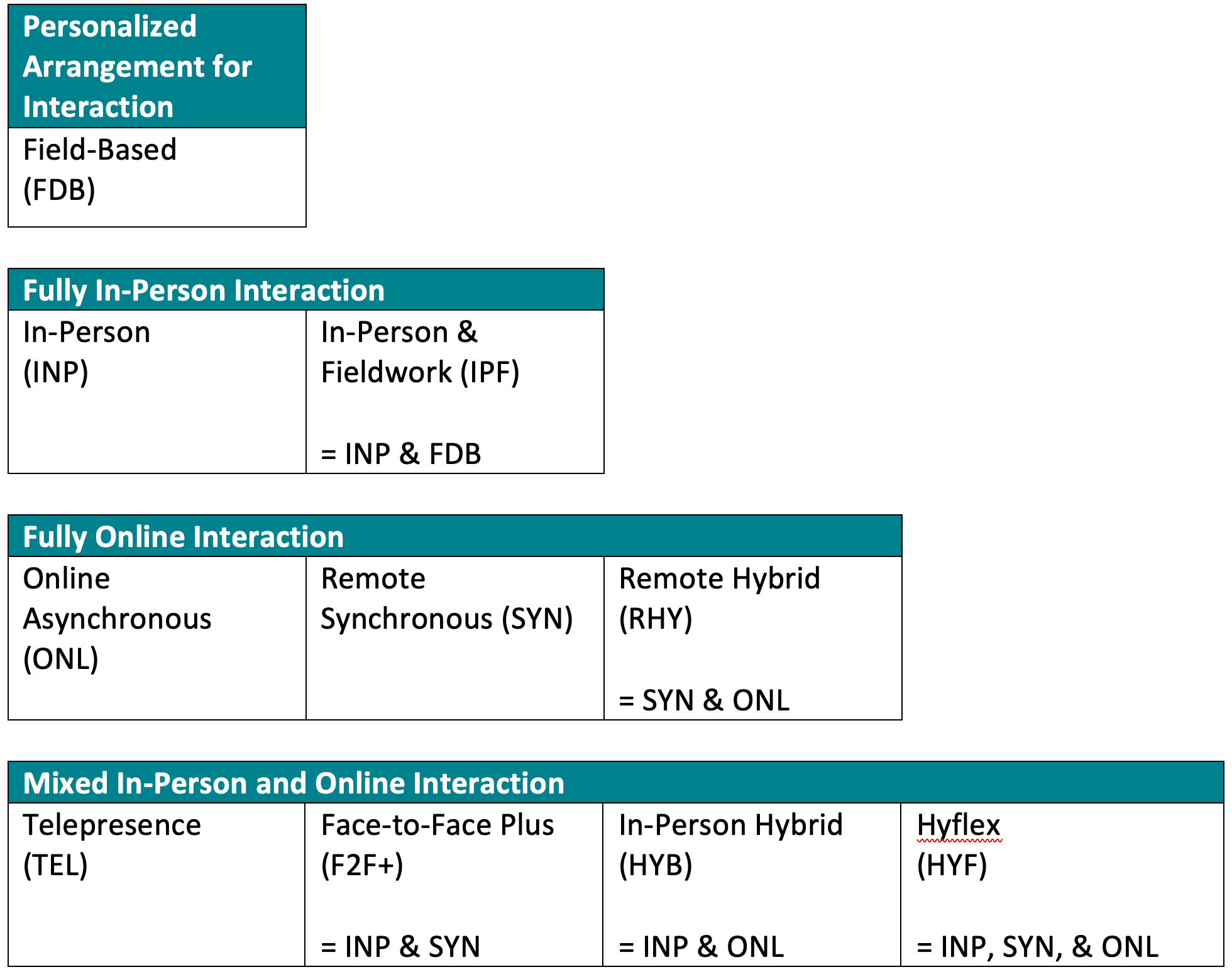 Advice Guide for Designing a Course in a New Modality - Center for ...